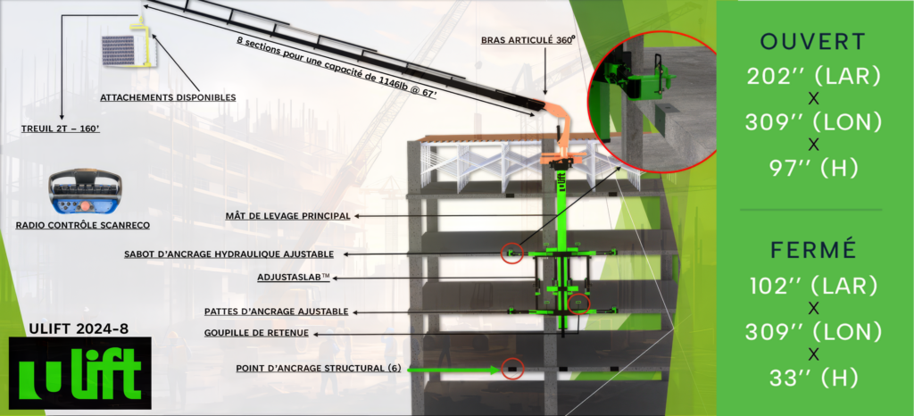 Ulift Specifications
